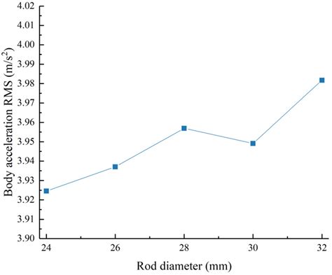 Sensitivity Analysis And Optimization Of The Hydraulic Interconnected