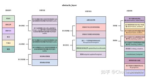 costmap 2d obstacle layer 知乎