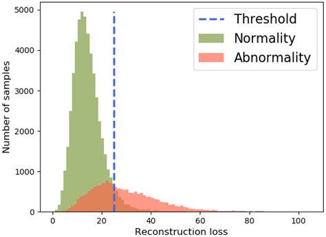 An Efficient And Robust Unsupervised Anomaly Detection Method Using