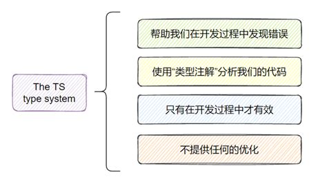 浅析 Typescript 是什么？有什么好处？ 知乎