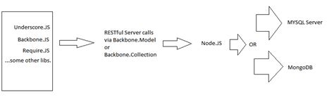How To Perform Curd On Mysql Using Nodejs Stack Overflow