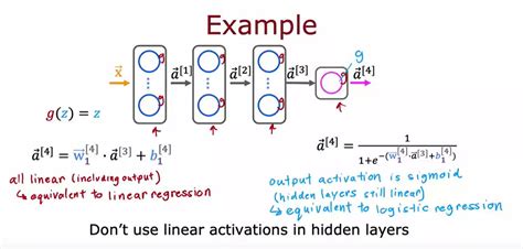 Don't use Linear activation in hidden layers - Advanced Learning ...