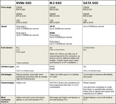 Nvme Ssd Class 35 Vs Class 40