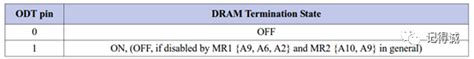 ddr、ddr2、ddr3、ddr4、lpddr区别（自用） ddr分类 csdn博客