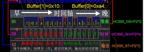 06 移位寄存器74hc595芯片编程 74hc595编程 csdn博客