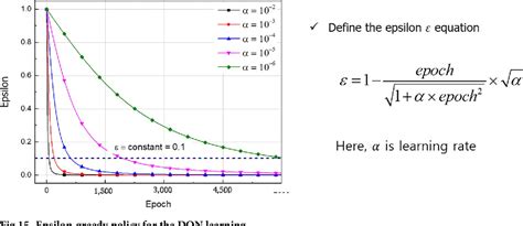 figure 15 from combining finite element and reinforcement learning