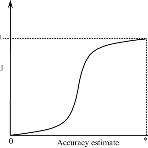 Relating Measures Of Error To Visual Perception The Regulation Of Download High Quality