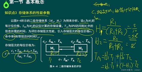【计算机系统结构】第四章:存储体系相联目录表法 Csdn博客 【计算机系统结构】第四章:存储体系相联目录表法 Csdn博客