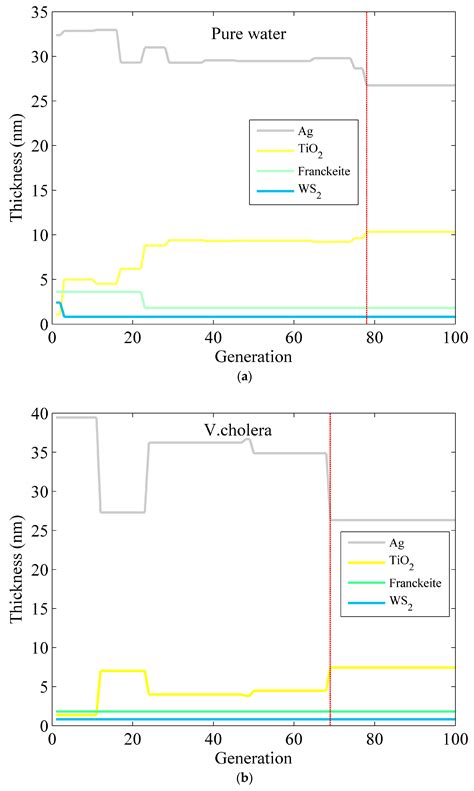 Micromachines Free Full Text An Improved Seeker Optimization