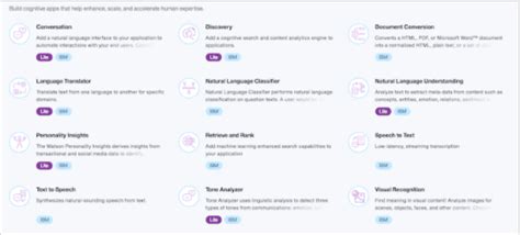 How To Build A Chatbot Using Ibm Watson Assistant