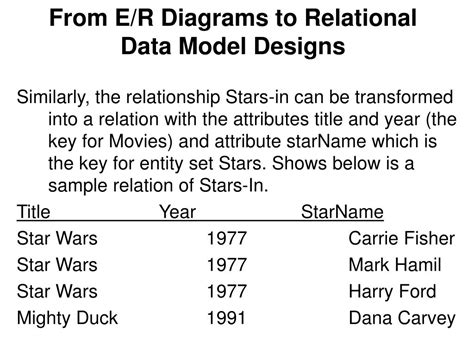 PPT Transforming E R To Relational Model PowerPoint Presentation Free Download ID 5652966