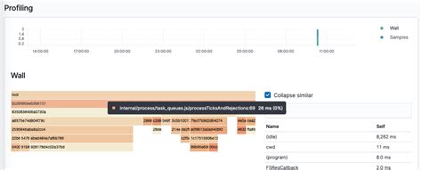 Apm Profiling Flamegraph Text Uses Node Id Instead Of Label · Issue