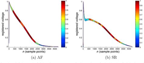 Figure 6 From A Window Based Time Series Feature Extraction Method Semantic Scholar