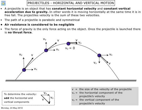 Non Linear Motion
