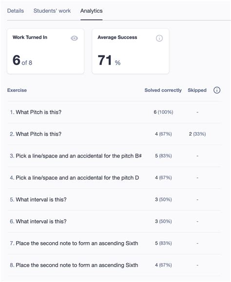 Result Analysis For Worksheets