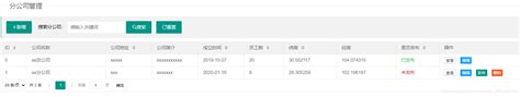 【layui】layui table 的toolbar 根据状态展示 不同按钮 layui csdn专栏
