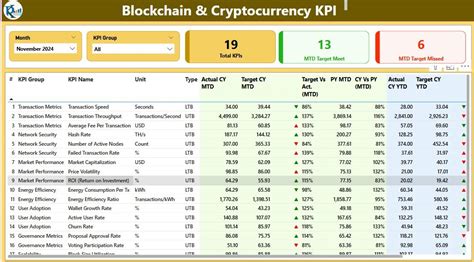 Blockchain Cryptocurrency KPI Dashboard In Power BI Next Gen Templates
