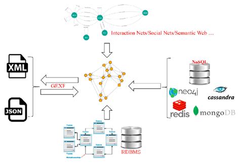 Graph Construction From Different Input Data Types Documents Download Scientific Diagram