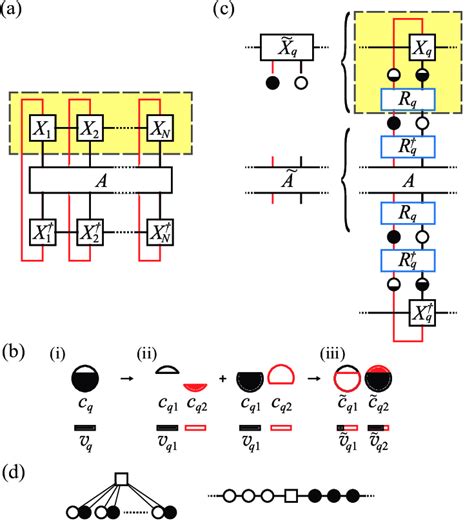 Figure S1 A Schematic Mps Representation Of The Expectation Value A