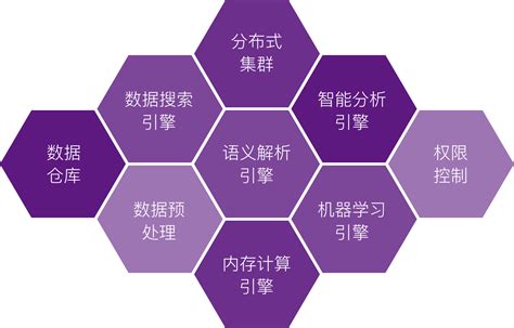 Dfc 是生于云端的数据分析全家桶——datafocus