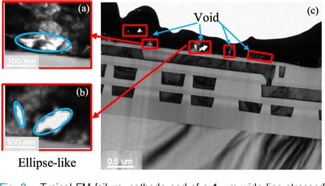 Figure 2 From Physics Based Model For Understanding Electromigration