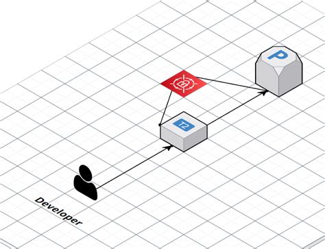Using Secrets Manager In Terraform By Derek Hutson Aws In Plain English