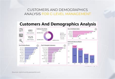Five Data Analytics Challenges In