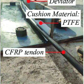 Test Part Without Buffer Material Download Scientific Diagram