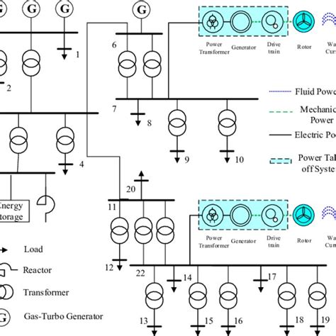 Offshore Microgrid In Island Operation Mode Download Scientific Diagram
