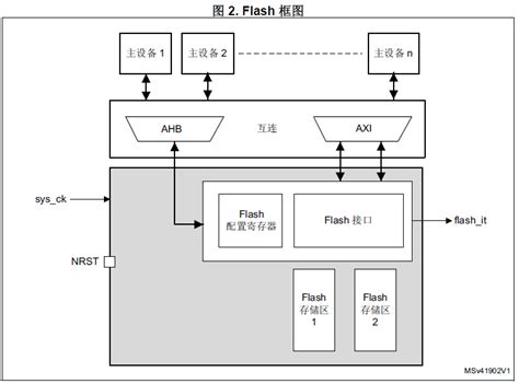 github maxdyi stm32h743 iap stm32h7双bank设置bootloader