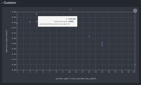 experiment tracking and hyperparameter tuning organize your trials with