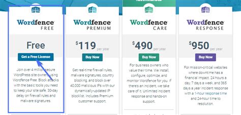 Wordpress Ddos Attack How To Protect Your Website
