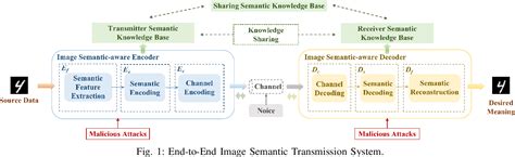 Figure 2 From Robust Federated Learning For Image Semantic Transmission Under Byzantine Attacks