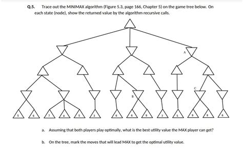 Trace Out The MINIMAX Algorithm Figure Chegg