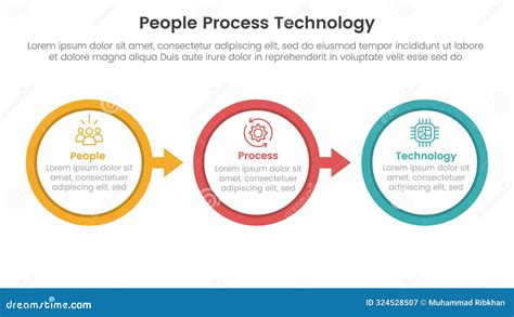 Ppt Framework People Process Technology Infographic 3 Point With