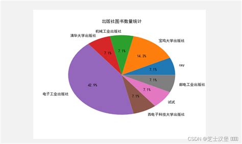 Python课程设计 图书管理系统python图书馆管理系统 Csdn博客