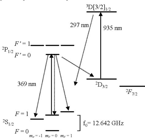 Figure 1 From Miniature Trapped Ion Frequency Standard With 171yb Semantic Scholar
