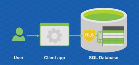 Sql Server Importando E Exportando Dados De Planilhas Do Excel