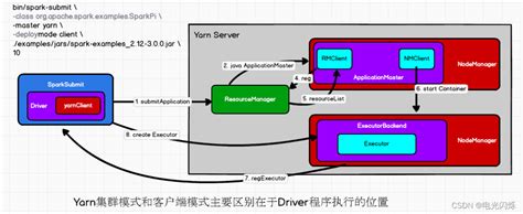 spark（25）：spark部署模式对比 spark25ffa csdn博客