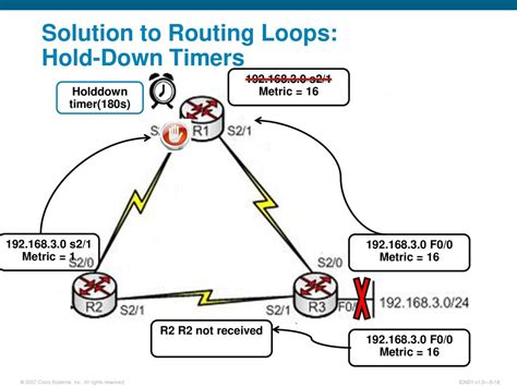 Routing And Enabling Rip Wan Connections Ppt Download