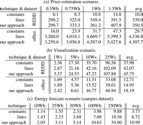 Compression Ratios Compared To Related Work Download Table