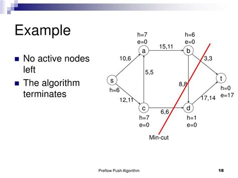 Ppt Preflow Push Algorithm Powerpoint Presentation Free Download