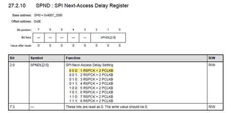 Spi Rspck Delay Between Two Data Frames Forum Ra Mcu Renesas Engineering Community