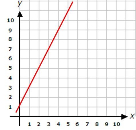 calculate the gradients of a line worksheet from edplace