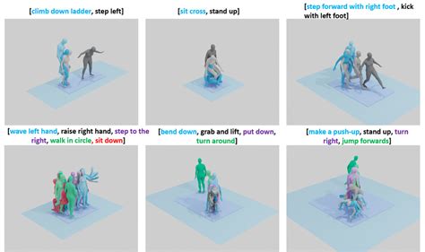 Qualitative Results Of Our Proposed Method On Long Term Human Motion Download Scientific