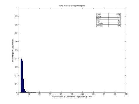 Real Time Linux For Trackcam Northwestern Mechatronics Wiki