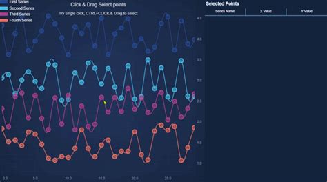 dr andrew burnett thompson on linkedin javascript charts