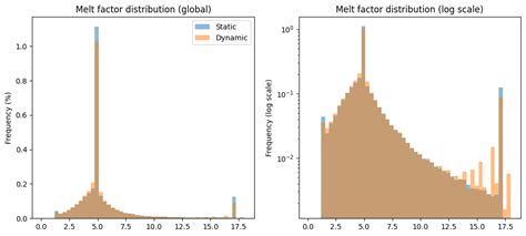 global distribution of the mass balance model parameters — oggm tutorials