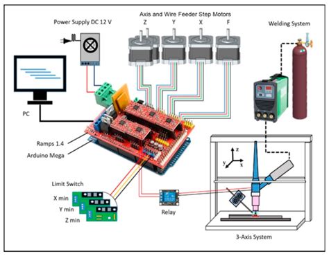 Arduino Projeleri Için 8 Fikir 2025 Arduino Projeleri Arduino