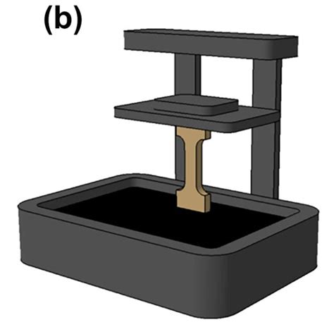 Schematic Of Different Build Orientation Direction Of Samples Printing